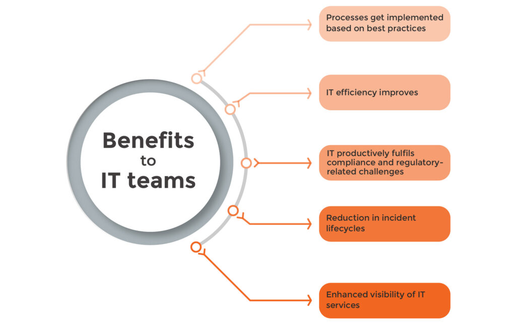 The Essentials of ITSM every business needs – PowerMyIT – ITSM by ...